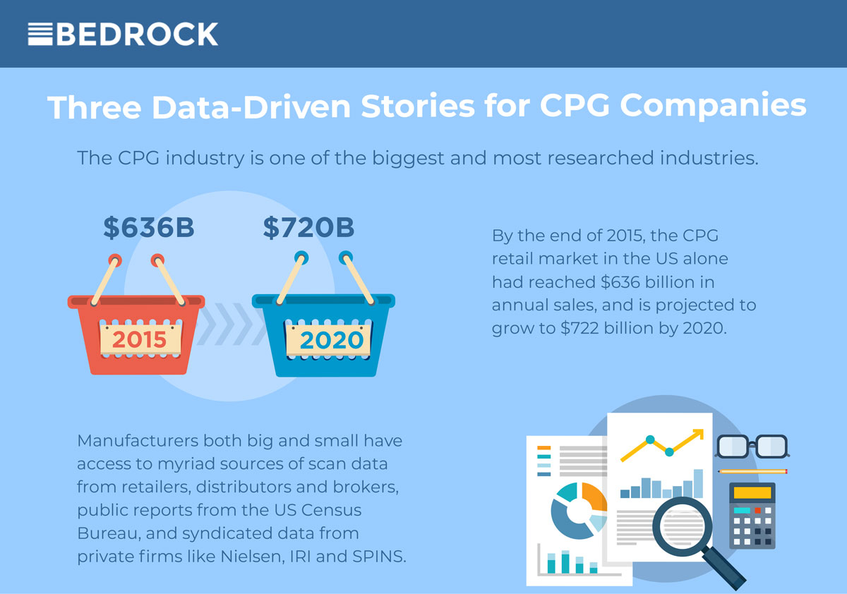 Three Data Stories for CPG | Bedrock Analytics Three Data Stories for CPG | Bedrock Analytics